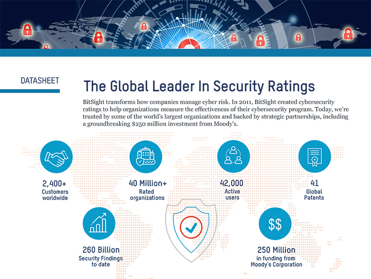 BitSight Corporate Overview | Bitsight